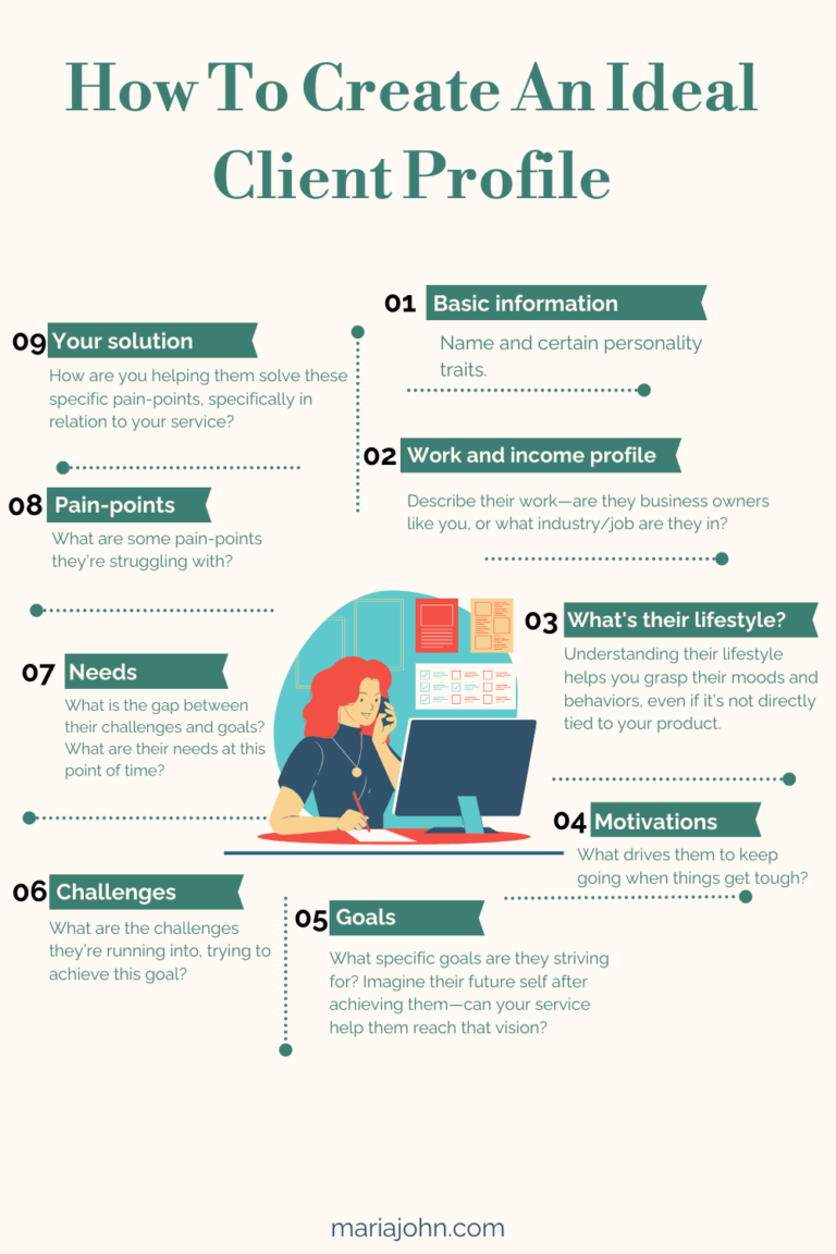Create Ideal Client Profile (Client avatar): Free Guide + Template ...