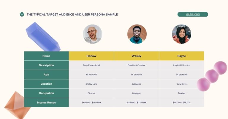 Create Ideal Client Profile (Client avatar): Free Guide + Template ...